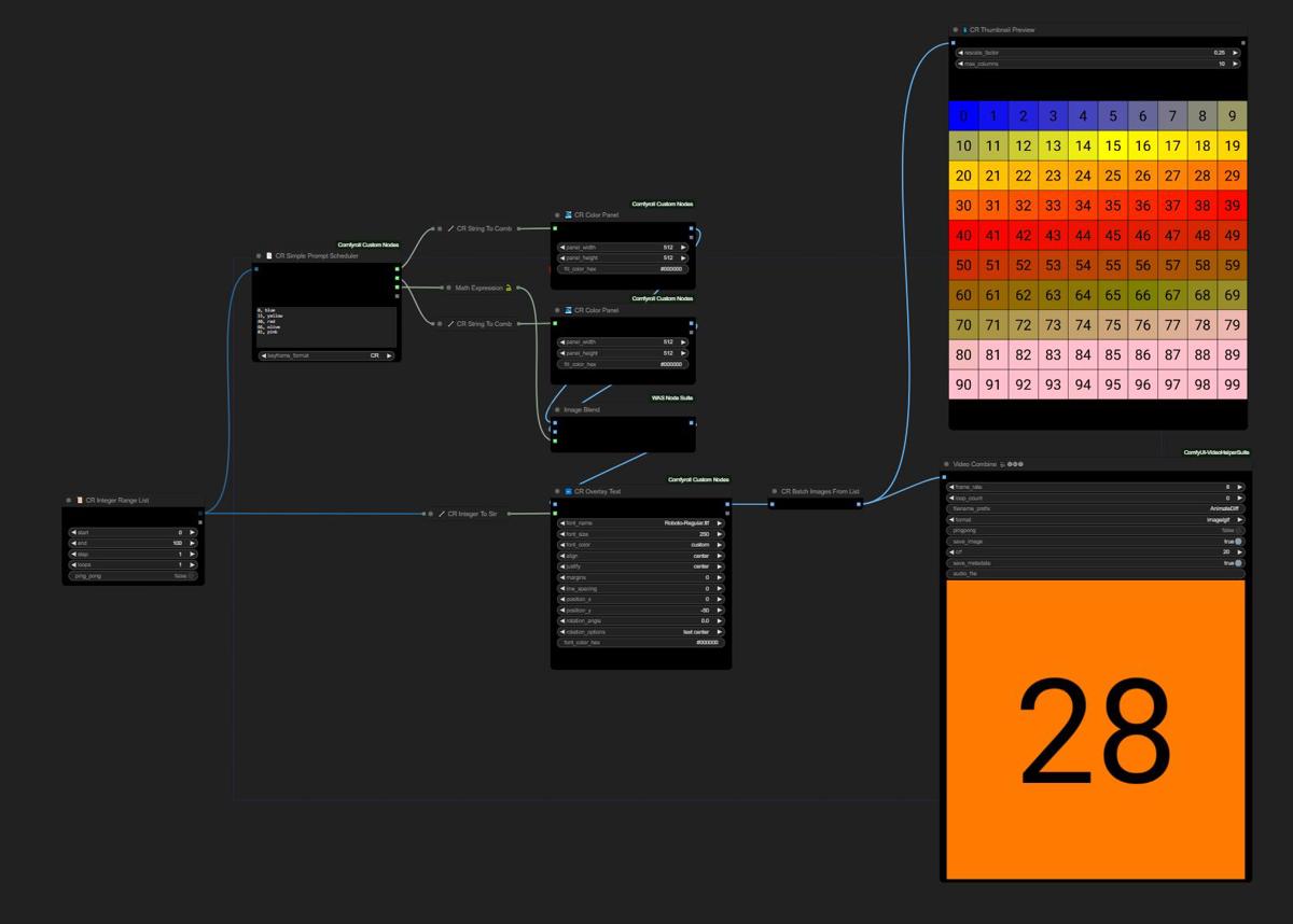 Comfyroll Studio - Graphics Nodes Demo 2 - v1.0 | Stable Diffusion Workflows | Civitai