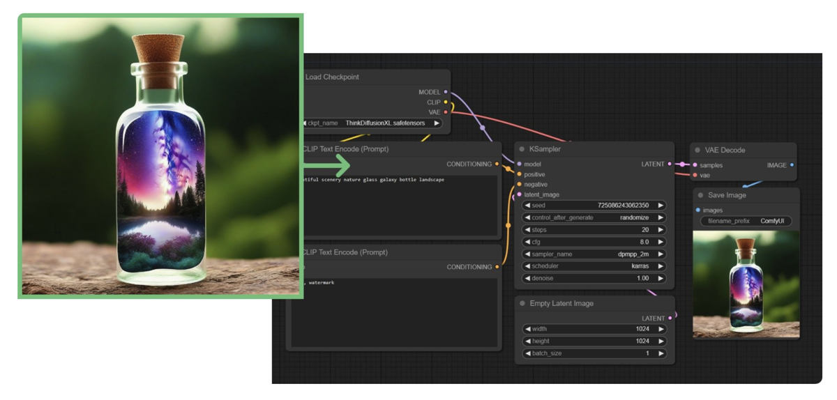 ComfyUI Workflows and what you need to know (by ThinkDiffusion) | Civitai