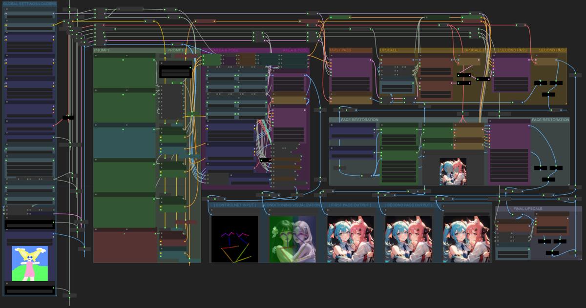 ComfyUI Multiple Subject Workflows - Interaction OpenPose v1.0 Showcase ...
