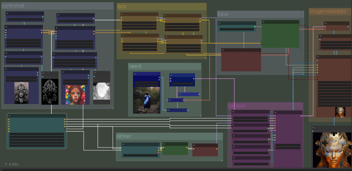 well rounded workflow - v1.0 | Stable Diffusion Workflows | Civitai